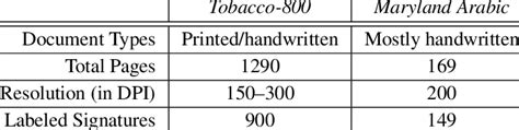 summary of the english and arabic evaluation datasets download table