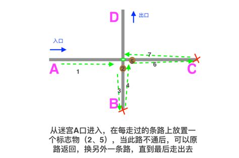 正则表达式引擎执行原理——从未如此清晰！ 猪哥python segmentfault 思否