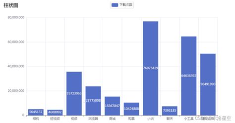 用pyecharts进行数据可视化绘制各类app下载量的饼图 Csdn博客