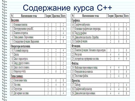 Презентация Язык программирования C по информатике скачать проект