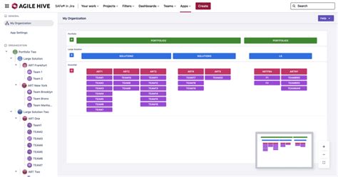 Implementing Agile In Jira Cloud Safe® In Jira