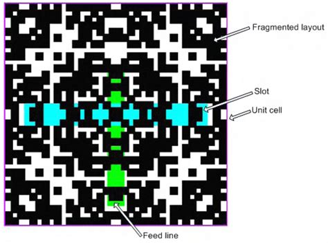 the antenna layout shown as a unit cell in the infinite array