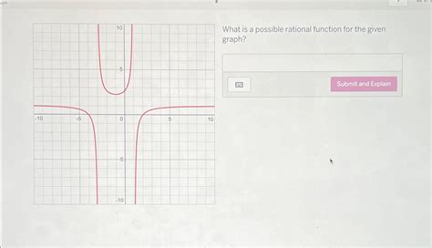Solved What Is A Possible Rational Function For The Given Chegg