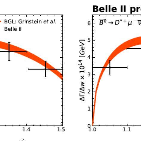 The partial branching fractions for B D e ν e left and B Download Scientific