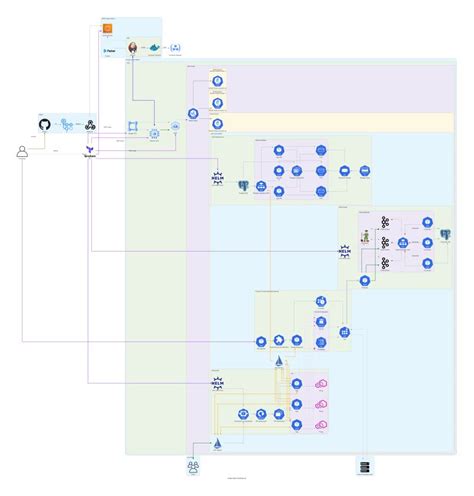 Siddharth Rawat On Linkedin Devops Sitereliabilityengineering