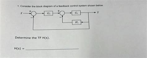 Solved Consider The Block Diagram Of A Feedback Control