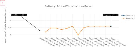 Regression In Inlininginlinegcstructwithoutformat · Issue 13771 · Dotnetruntime · Github