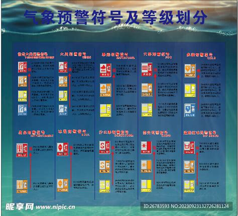 气象预警符号及等级划分设计图图片素材其他设计图库昵图网
