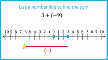 Adding Integers Powerpoint Ppt By Comments Lab Tpt