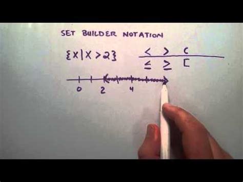 Set Builder Notation Definition Examples Expii