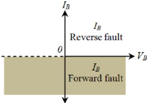 Voltage And Current Phasors For Directional Overcurrent Relays