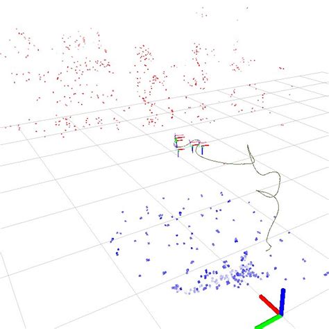 a the mapping thread of the visual odometry and b the back end