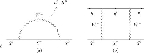 Table 1 From Direct Detection Of The Wino And Higgsino Like Neutralino