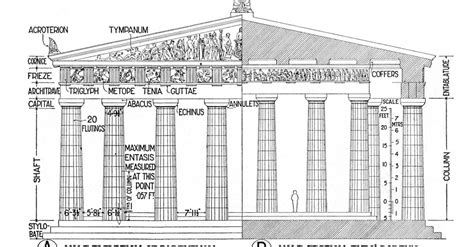 A Visual Glossary Of Classical Architecture World History Encyclopedia