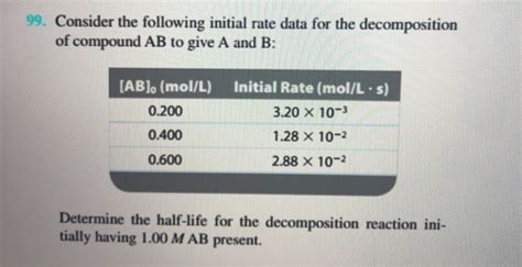 solved 99 consider the following initial rate data for the