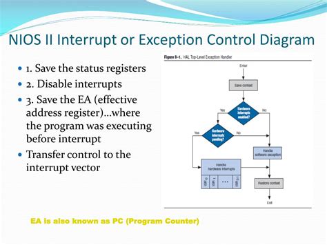 ppt interrupt systems notes overview of nios ii hal and pio