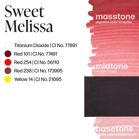 Permablend Sweet Melissa 15ml Pmu