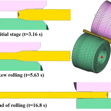 fe simulation of afsr forming process download scientific diagram