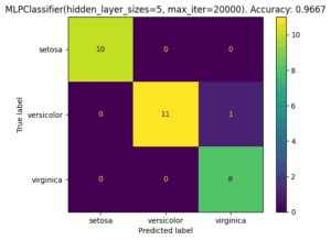 ML Train Validate And Test Baeldung On Computer Science