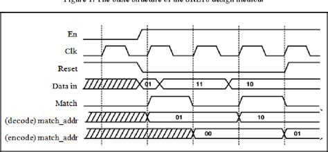 Figure 2 From Design And Implementation Of High Speed Network Devices