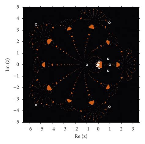 Ae Dynamical Planes For Unstable Behavior Of The Iterative Map 18