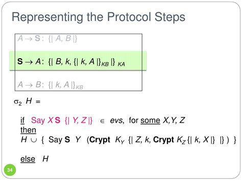 PPT Examples Of Applications Of Higher Order Theorem Proving PowerPoint Presentation ID