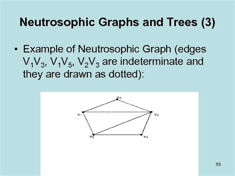 Foundations Of Neutrosophic Logic And Set And Their