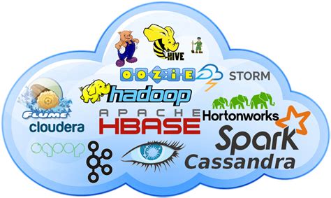 Apache Hadoop Spark Storm Hive Pig Kafka Flume Hadoop Pig Hive Spark Clipart Large