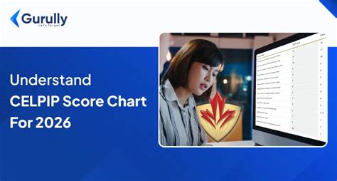 Celpip Score Chart Listening Reading Writing And Speaking