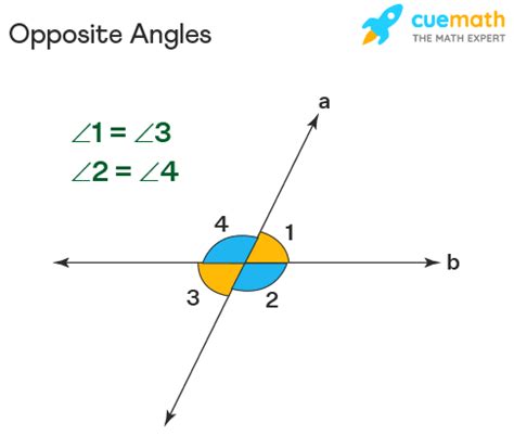 Opposite Angles Definition Theorem Examples
