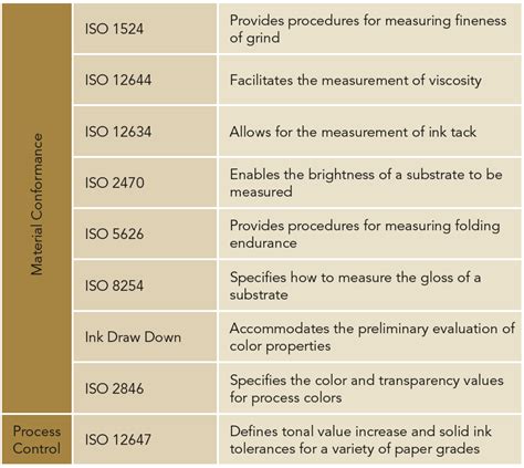 Digital And Offset Print Quality Issues Whattheythink