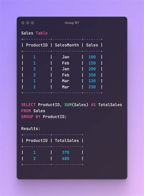 faraz gill on linkedin 🔹 mastering data aggregation with sql server s