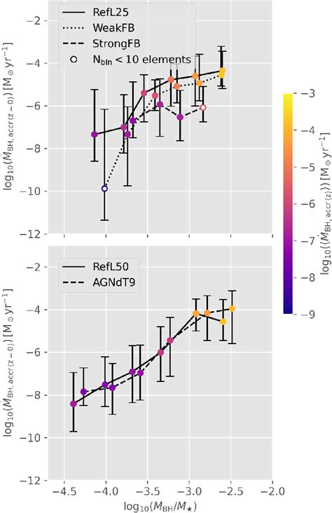 Figure 9 From Effective Yields As Tracers Of Feedback Effects On Metallicity Scaling Relations