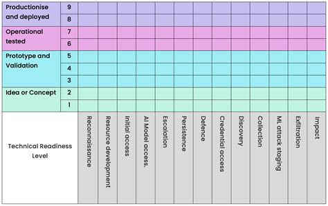 Ai Security Aisec Threat Capability Matrix — James A Lang