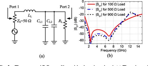 Figure 2 From Compact High Efficiency Broadband Rectifier With Multi Stage Transmission Line