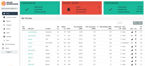 Performance Ratio As Per Iec 61724 1 Solar Supervision