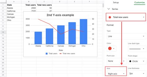 How To Create A Chart Or Graph In Google Sheets Coupler Io Blog