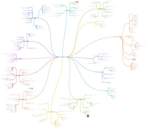 Genital Tract Infections Coggle Diagram