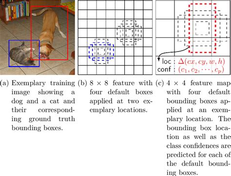 Figure 210 From Lightweight Convolutional Neural Networks For Camera Based Object Detection On