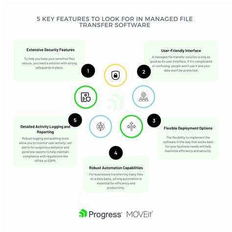 5 key features in secure managed file transfer software