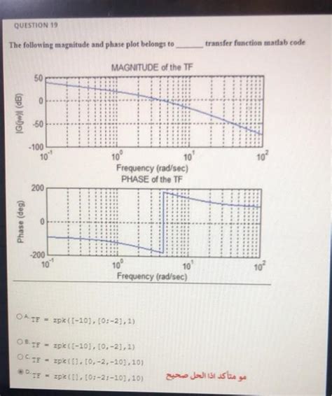 Solved QUESTION The Following Magnitude And Phase Plot Chegg
