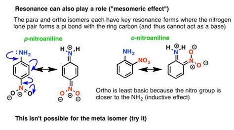 The Mesomeric Effect And Aromatic Amines Organic Chemistry Chemistry