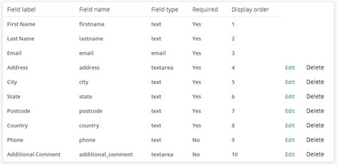 Wp Estore Manual Checkout Form Builder Addon Tips And Tricks Wp Ecommerce