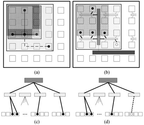 Module Move In Mesh Fpgas A And In Hfpgas B Mstt Before Move C