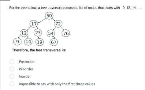 Solved For The Tree Below A Tree Traversal Produced A List