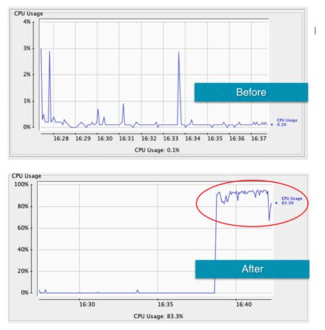 Cpu And Memory Consuming Java Webapp For Testing