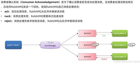 Java消息队列——rabbitmqjava Rabbitmq Csdn博客 Java消息队列——rabbitmqjava Rabbitmq Csdn博客