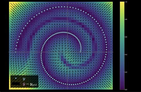 Introduction To Autoencoders Deep Learning