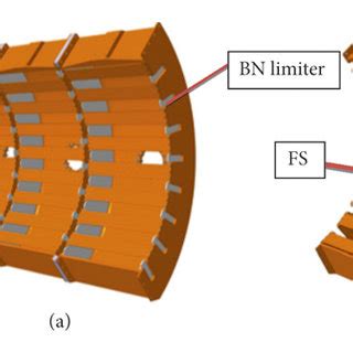 Integration Of FS By Four Modules A And One Module Of FS B Download Scientific Diagram