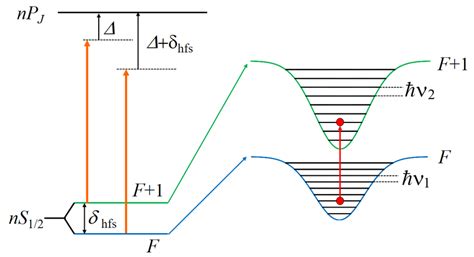 Inhomogeneous Broadening Of A Ground Hyperfine Transition Of An